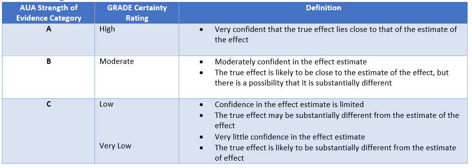 Benign Prostatic Hyperplasia (BPH) Guideline - American Urological Association